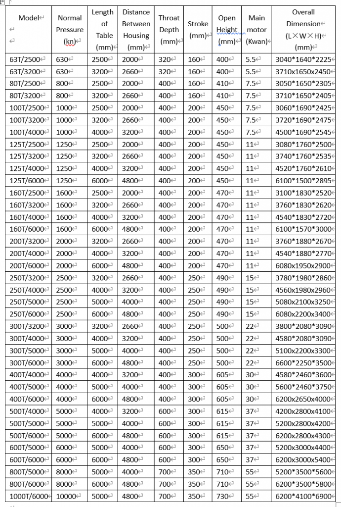 CNC Press Brake for Sale | Shenchong Group Hydraulic Bending Machine